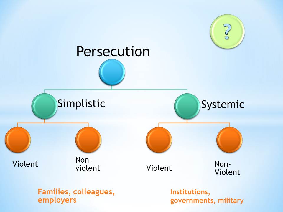 Are Nigerian Christians Really Facing Persecution? Definitions ...