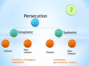 Are Nigerian Christians Really Facing Persecution? Definitions ...